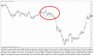 Borsa Teknik Analizde Formasyonlar Nelerdir? DEV REHBER