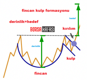 Borsa Teknik Analizde Formasyonlar Nelerdir? DEV REHBER