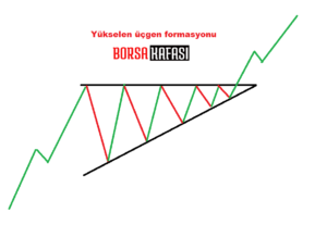 Borsa Teknik Analizde Formasyonlar Nelerdir? DEV REHBER